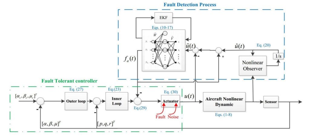 Our recent paper published by IEEE Transaction on Systems, Man, and ...
