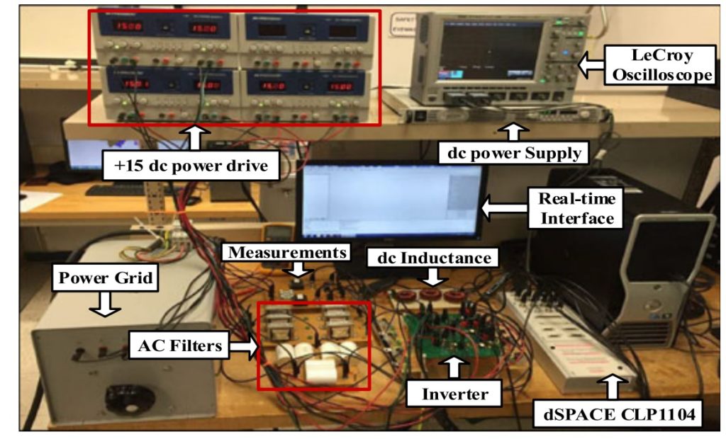 Control design for power converters – RANCS Research Group