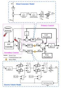 Our paper got selected as one of the best conference papers at the IEEE ...