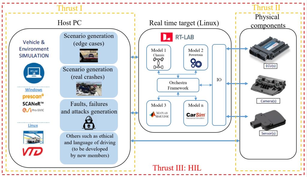 A new grant from NSF towards testing and verification of connected ...
