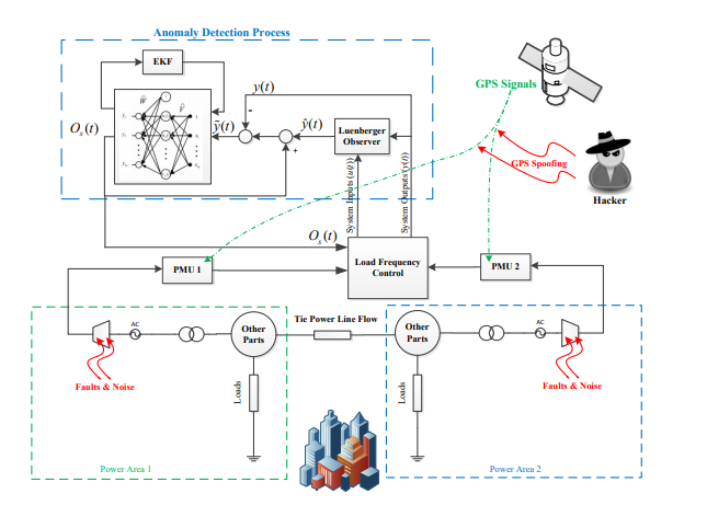 Our Paper Has Been Accepted For Publication By IEEE Transaction On 