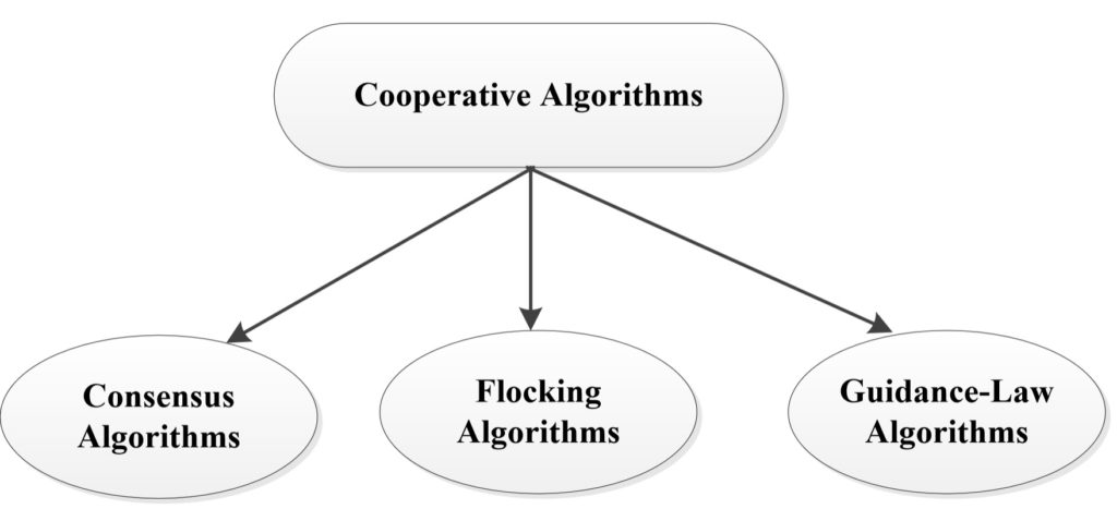 Our recent survey paper has been published by Springer – RANCS Research ...